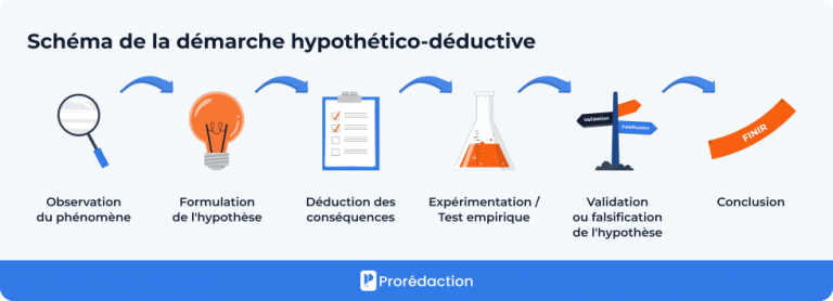 Comment faire une revue de littérature dans un mémoire ? 📝