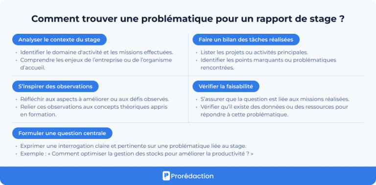 Problématique dans un rapport de stage: idées et exemples