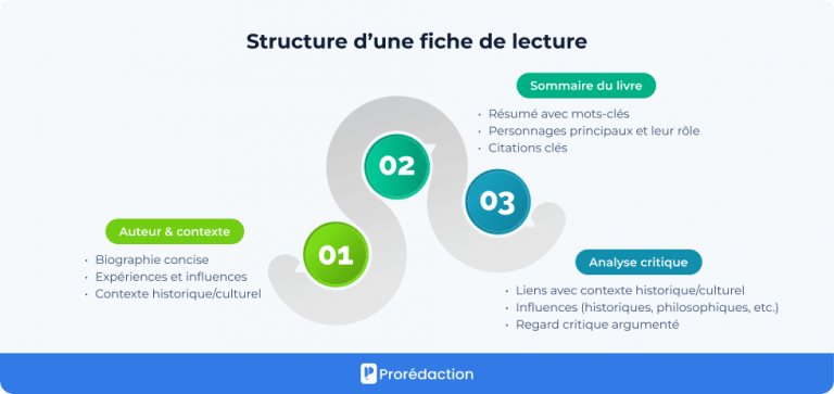 Comment faire une fiche de lecture : conseils utiles - Proredaction