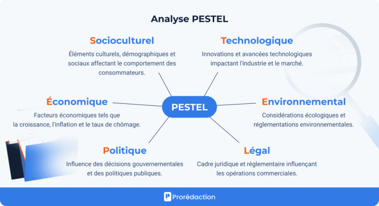 Analyse PESTEL : définition, méthodologie & exemples 📈