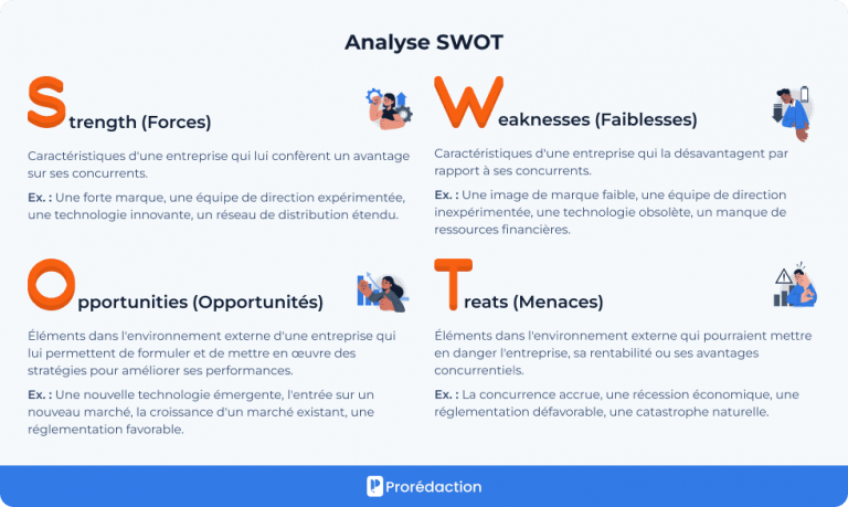 Réussir son analyse SWOT : Exemples et méthodologie 📈
