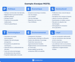 Analyse PESTEL : définition, méthodologie & exemples 📈