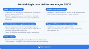Réussir son analyse SWOT : Exemples et méthodologie 📈
