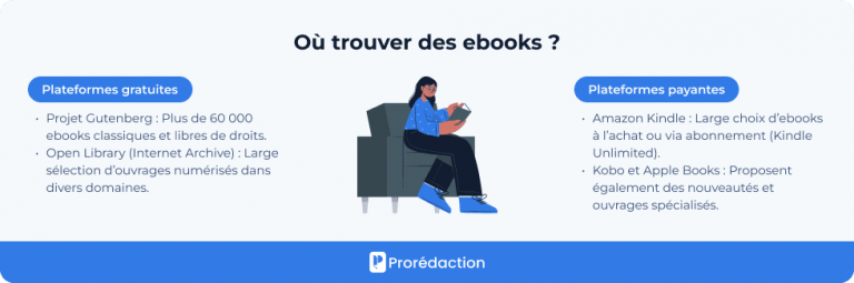 C'est quoi un ebook : définition, format et caractéristiques 📖