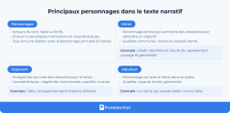 Le texte narratif : caractéristiques du genre narratif 🏻