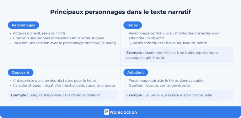 Le texte narratif : caractéristiques du genre narratif 🏻