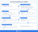 Comment faire une présentation PowerPoint avec ChatGPT ? ️