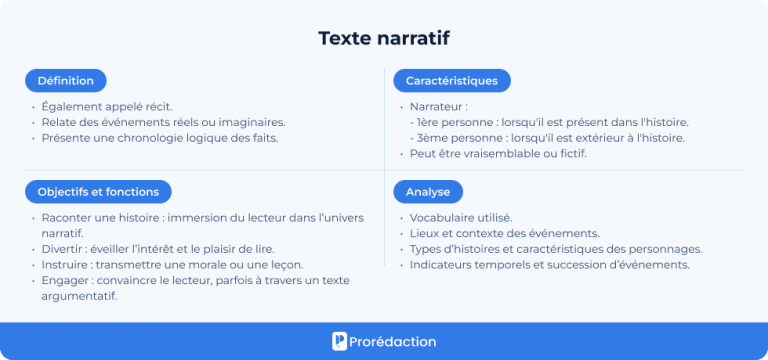 Le texte narratif : caractéristiques du genre narratif 🏻