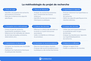 Comment faire un projet de recherche : master et doctorat ? 🏻