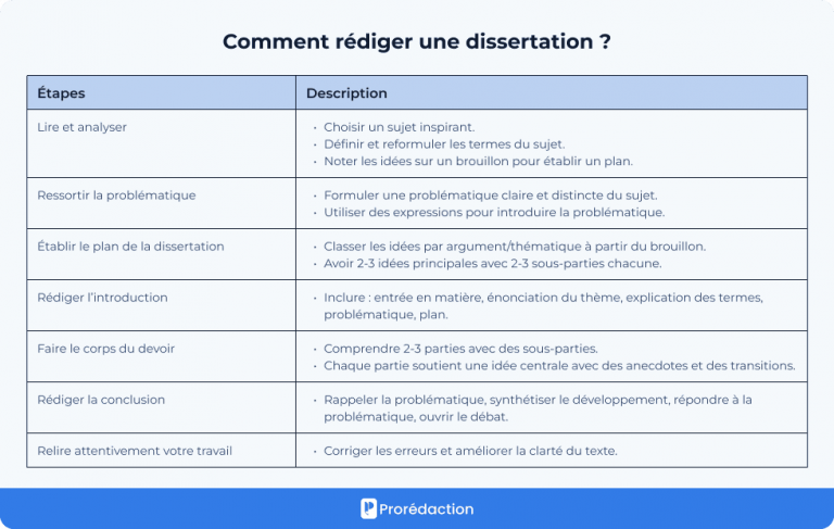 Rédaction dissertation payante - Site de dissertation №1 🏆