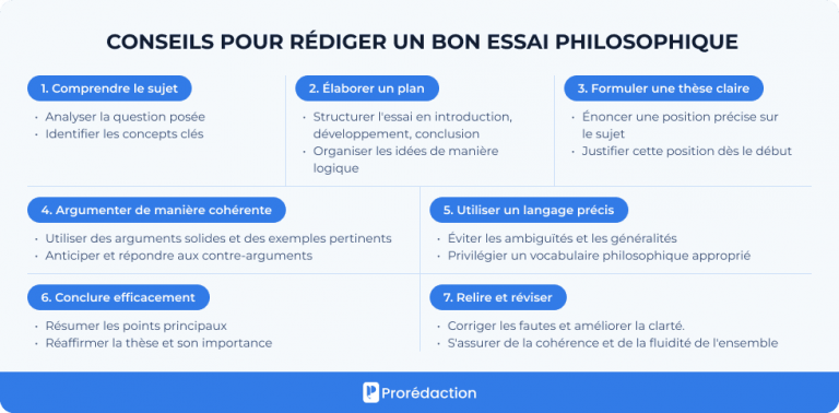 Faire un essai philosophique (HLP) : méthode et sujets ️
