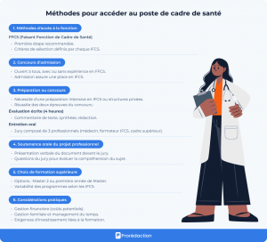 Projet professionnel cadre de santé ️ Comment le rédiger