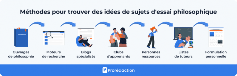 Faire un essai philosophique (HLP) : méthode et sujets ️