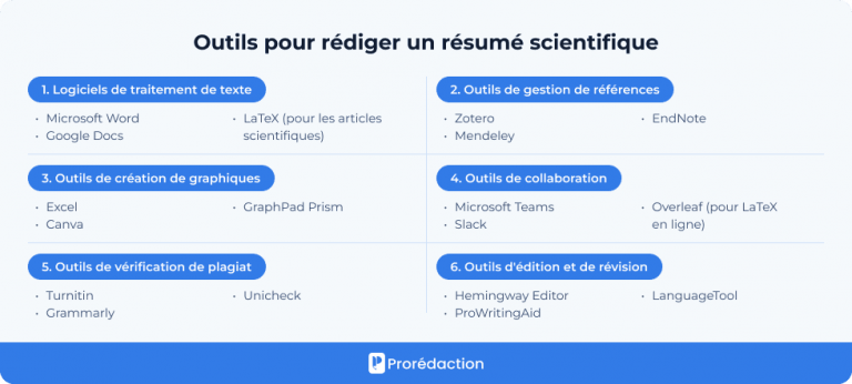 Comment faire le résumé d’un article scientifique ? 🏻