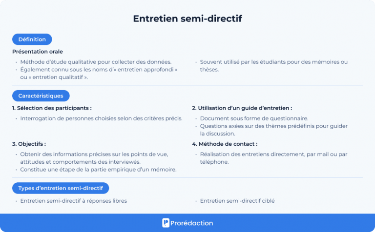 L'entretien semi-directif : méthodologie, guide + exemple 📝