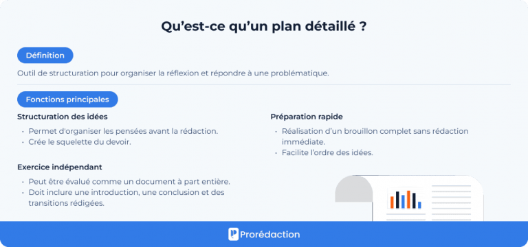 Comment faire un plan détaillé efficacement ? + Exemple ⬅️