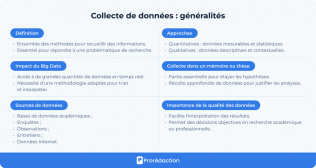 Collecte de données : méthodes, outils et exemples 💡