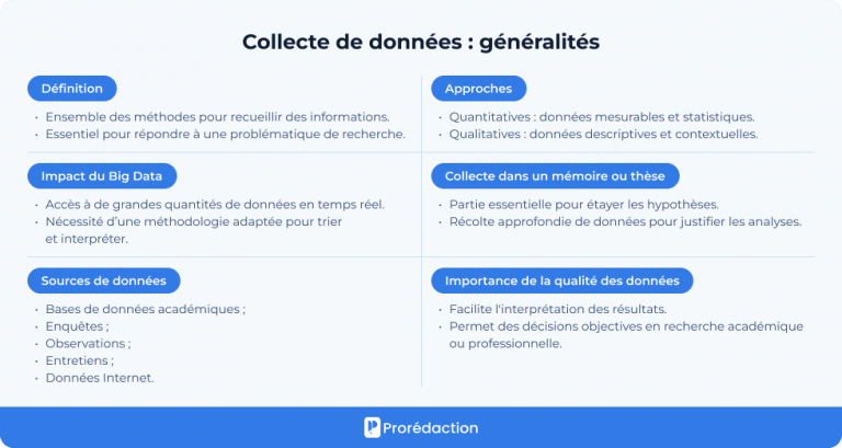 Collecte de données : méthodes, outils et exemples 💡