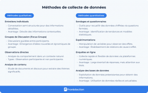 Collecte de données : méthodes, outils et exemples 💡
