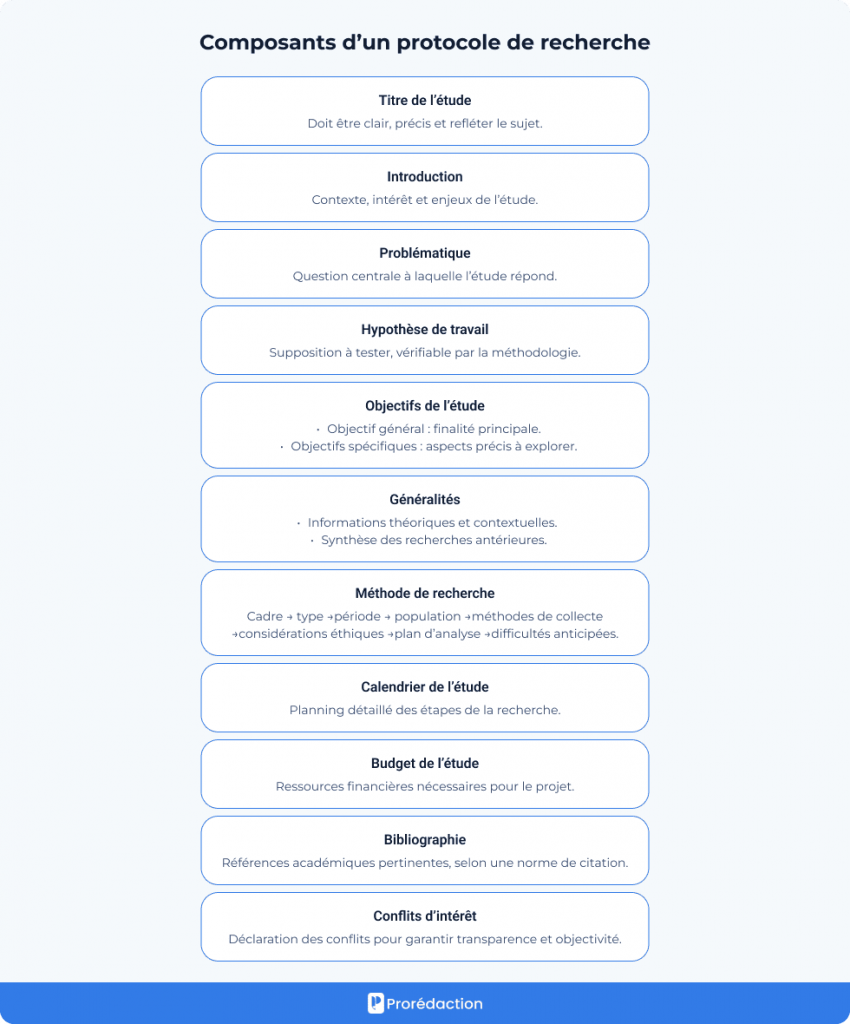 Comment rédiger un protocole de recherche ? 📑