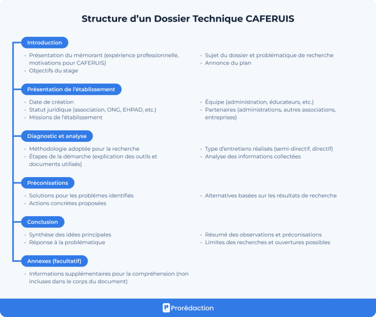 Dossier d'expertise technique CAFERUIS (DET) + exemple 💡