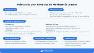 VAE Moniteur Éducateur : exemple livret 2 DEME rempli 🏻