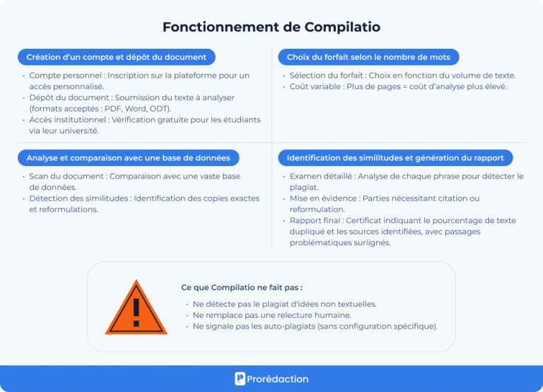 Logiciel anti-plagiat Compilatio : description du détecteur 🔍