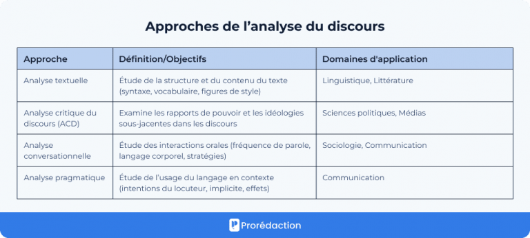 Analyse de discours : méthodologie, plan et exemple 🗣️