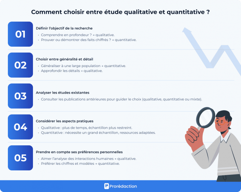 Étude quantitative et qualitative : différence et exemple ⚖️