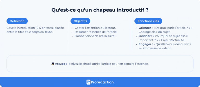 Chapeau introductif (ou chapô) : méthode et exemples 📝
