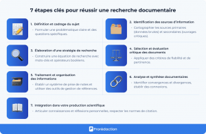Recherche documentaire : définition, étapes et outils 🔎