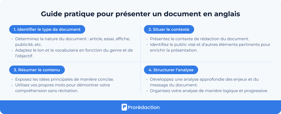 Présenter un document en anglais : comment faire ? 👩‍🏫