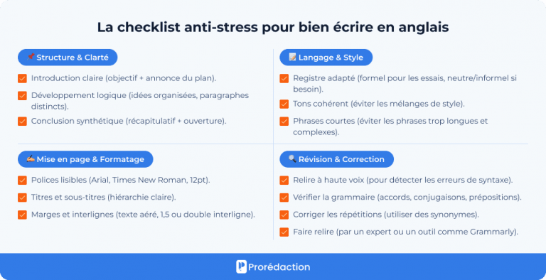 Présenter un document en anglais : comment faire ? 👩‍🏫