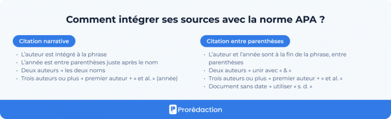 La bibliographie aux normes APA : exemples de citation 📚