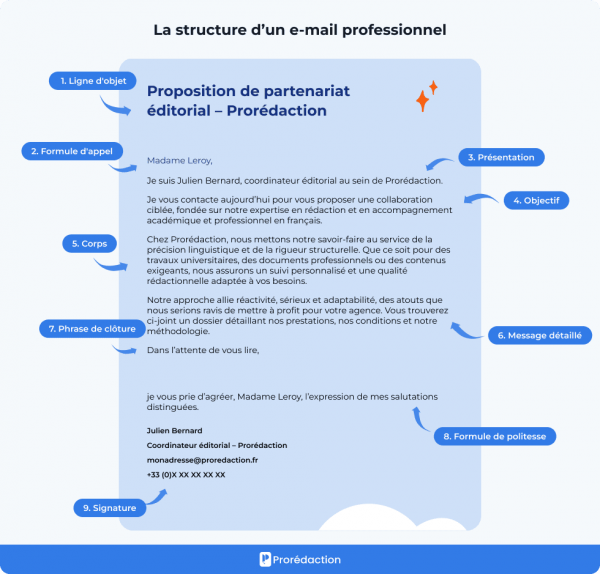 Comment rédiger un e-mail professionnel ? + Exemples 📩